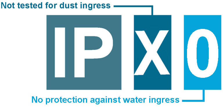 IPX0 Definition (Does IPX0 Offer Any Protection?) - AudioGrounds