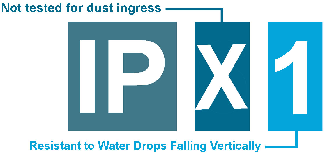 IPX1 Rating Explained (How Waterproof Is A Device With An IPX1 Rating?)