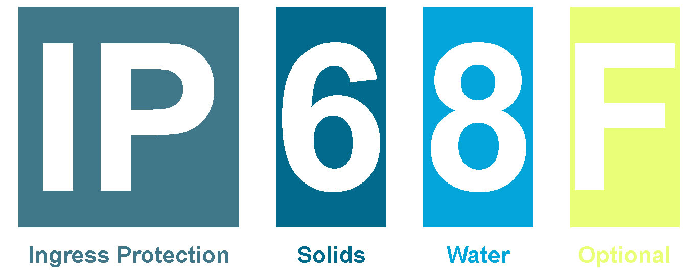 IPX5 Water-Resistant Rating (Resistance To Water Jets)