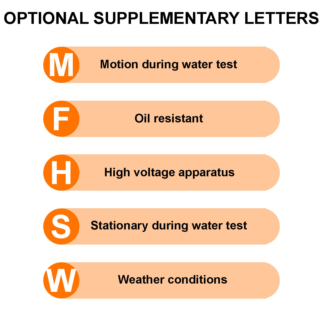 IPX Ratings Explained (Meaning & Importance) - AudioGrounds