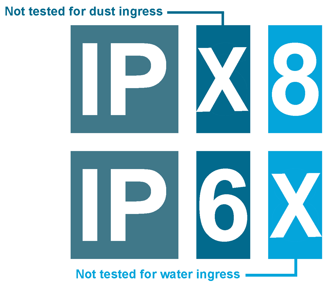 IPX Ratings Explained (Meaning & Importance) - AudioGrounds