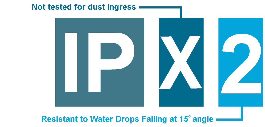 IPX2 Meaning (Protection Against Ingress Of Dripping Water)