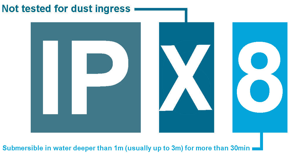 IPX8 Waterproof Rating (Protection Against Continuous Submersion In Water)