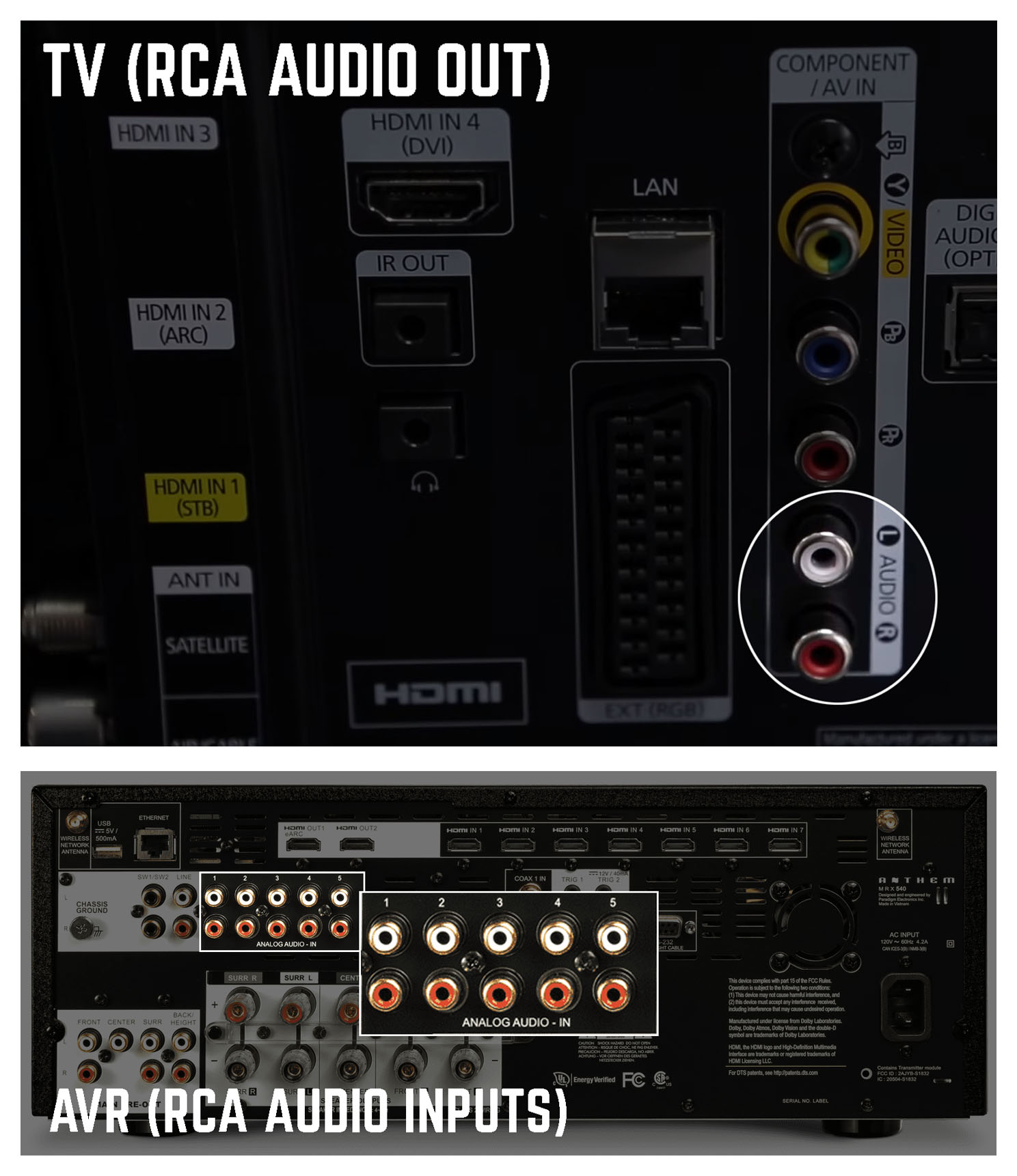 How To Connect 5.1 Speakers To TV? (Quick Setup Guide)