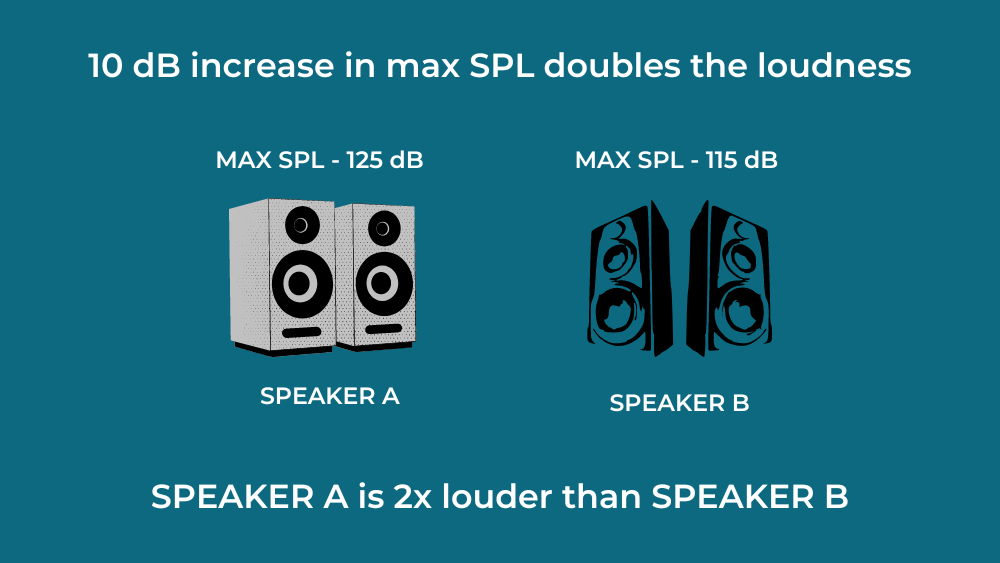 What Are The Loudest Party Speakers? (The Ultimate Guide)