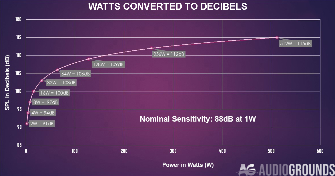 What Are The Loudest Party Speakers? (The Ultimate Guide)