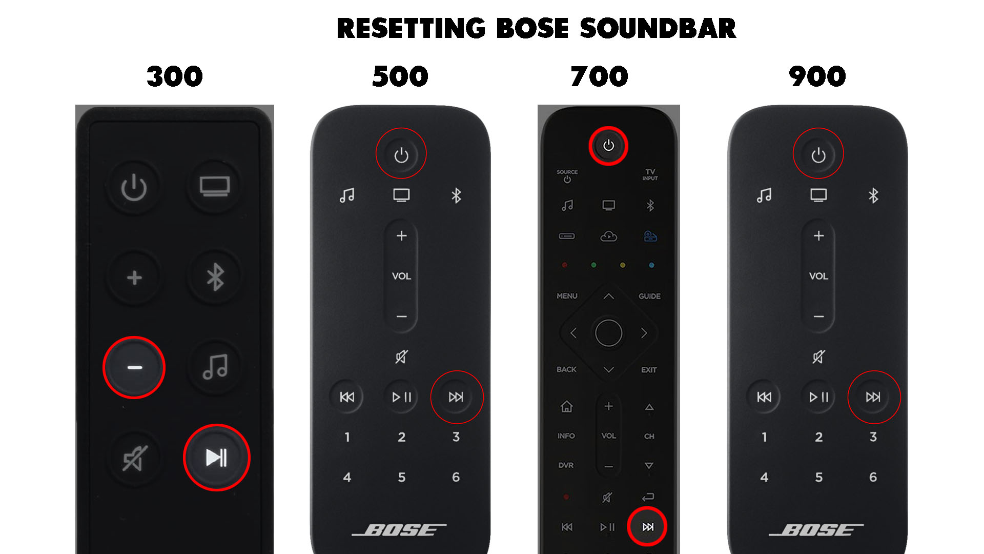 How To Reset Bose Soundbar? (300, 500, 700, 900) How To Reset Bose Soundbar? (300, 500, 700, 900)