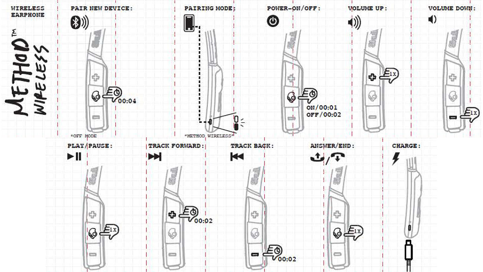 How To Turn ON/OFF Skullcandy Wireless Earbuds? (All Models) - AudioGrounds