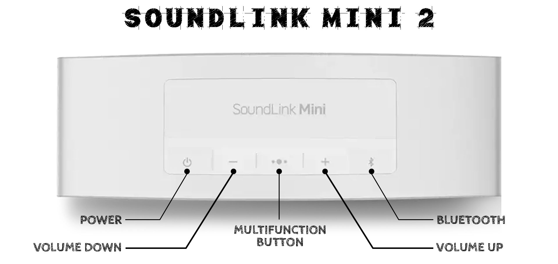 How To Reset Bose SoundLink Mini 1 & 2? (Step-By-Step Guide)