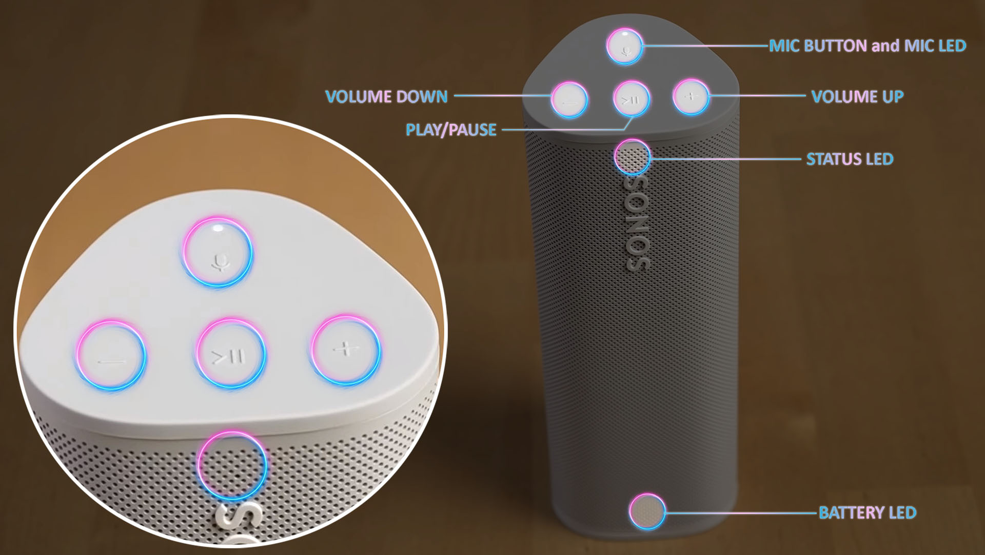 How To Turn ON/OFF SONOS Roam? (And What To Do When It Won’t Turn ON/OFF)